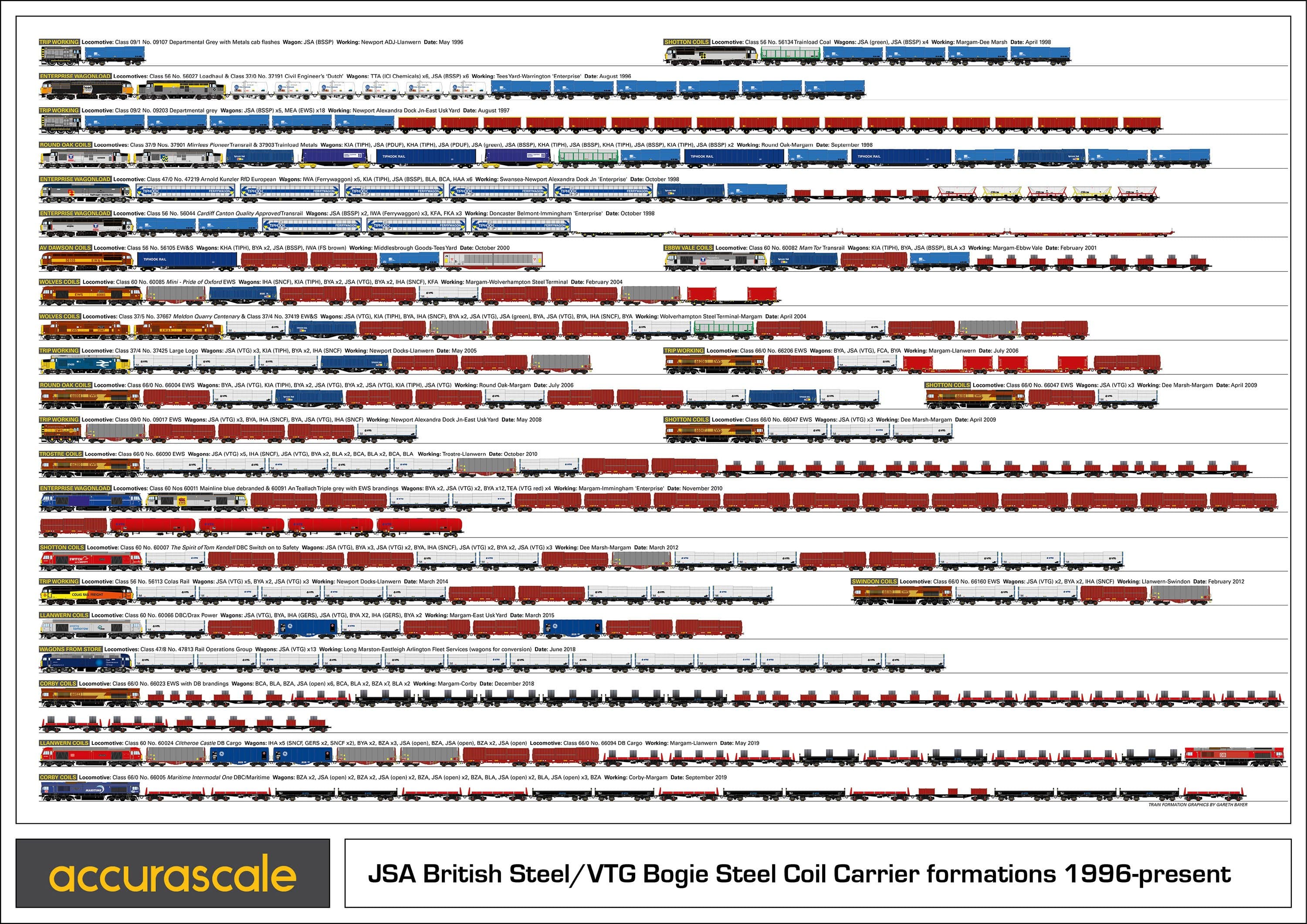 JSA Bogie Covered Steel Wagon Twin Pack - VTG 1 — Accurascale